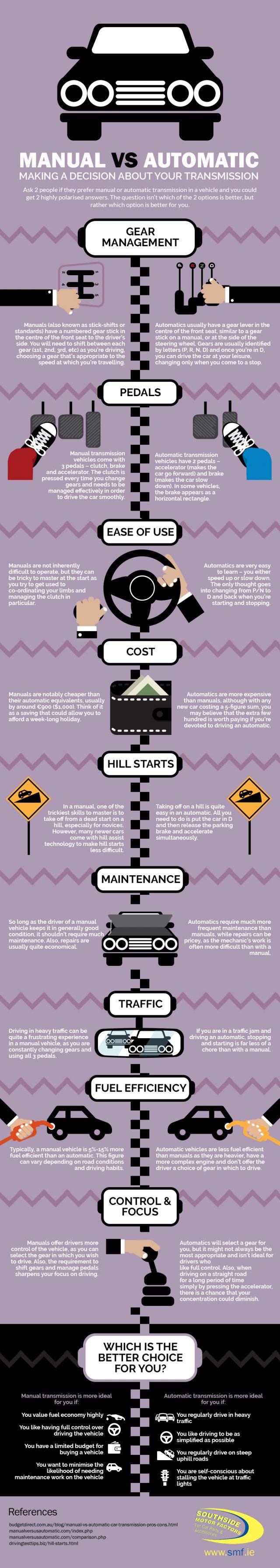 Manual Vs Automatic | Rev.ie
