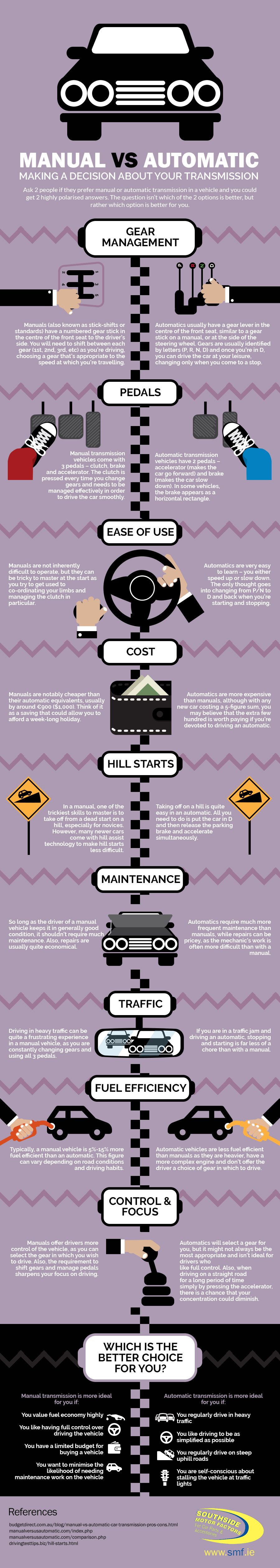 Manual Vs Automatic | Rev.ie